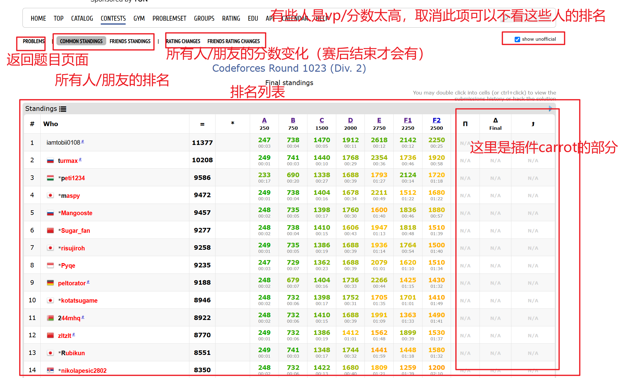 5.2. codeforces - 【打破信息差】萌新认识与入门算法竞赛